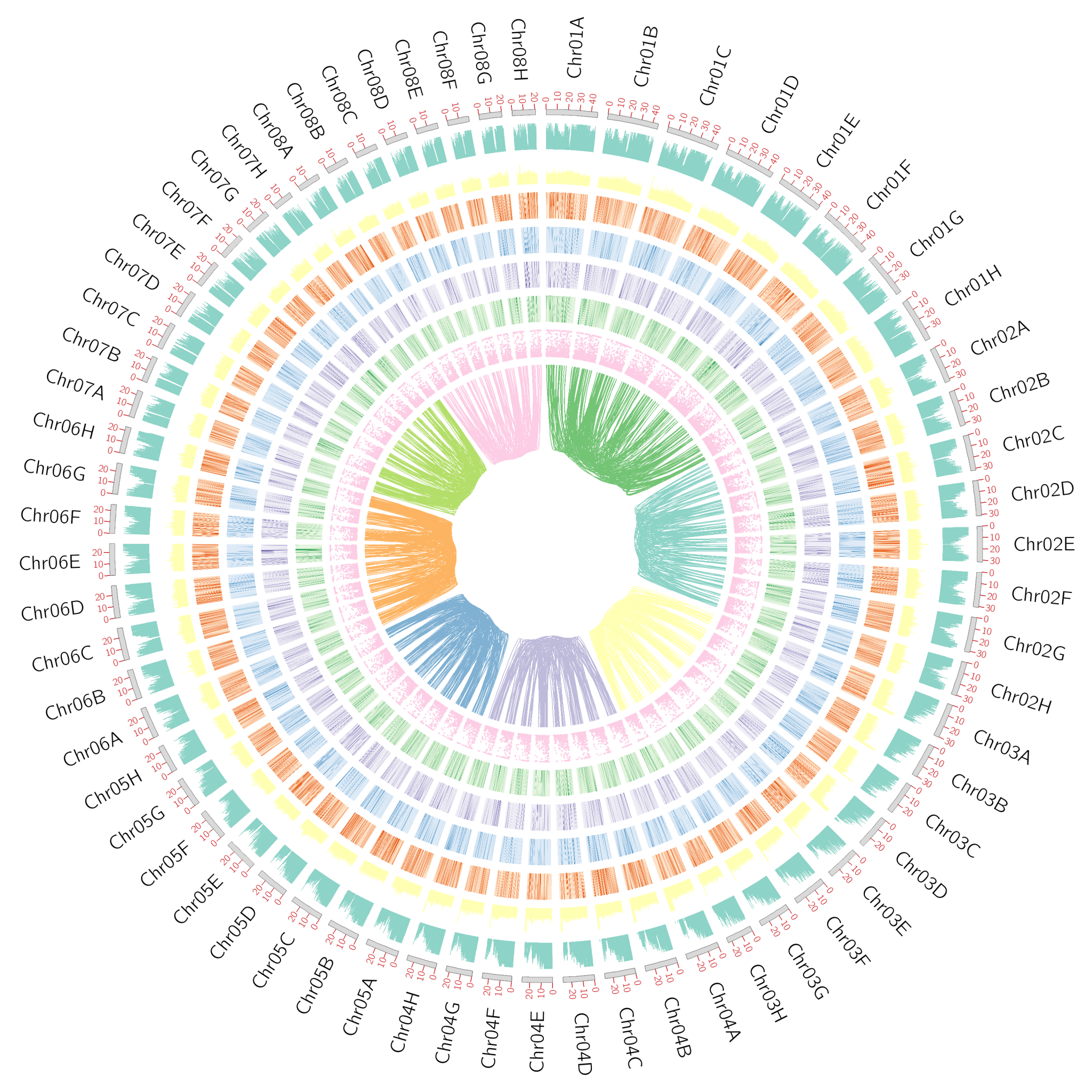 Phyparts进行系统发育冲突分析 - 小马生信日记